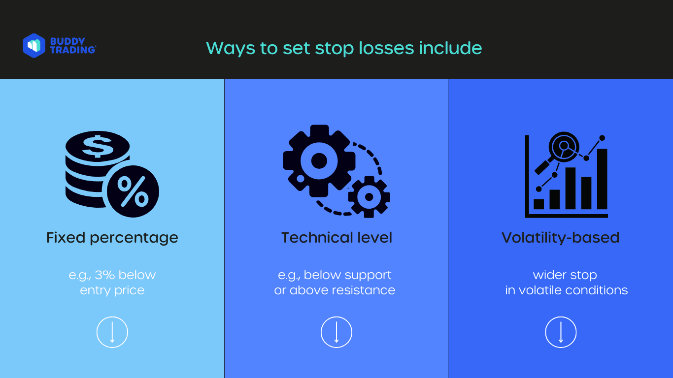 A Guide on Risk Management Strategies to Help Traders Minimize Losses ...