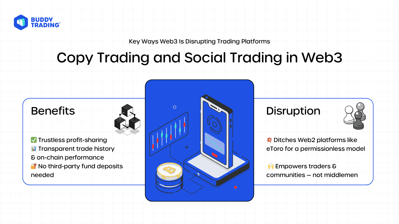 How Web3 Is Disrupting Traditional Trading Platforms | BuddyTrading Blog
