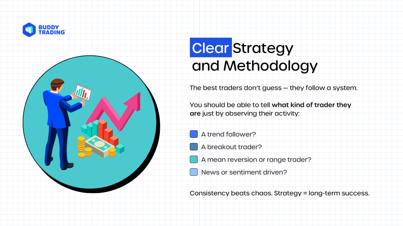 What Makes a ‘Good’ Lead Trader? Key Traits to Look For | BuddyTrading Blog