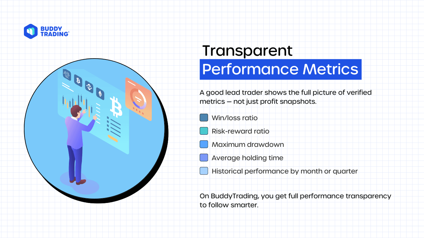 What Makes a ‘Good’ Lead Trader? Key Traits to Look For | BuddyTrading Blog