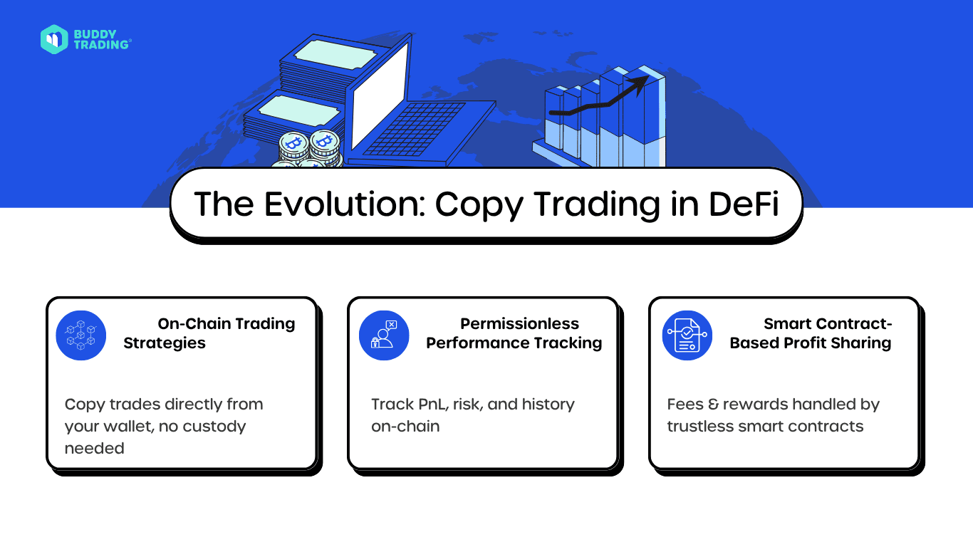 Copy Trading Meets DeFi: What’s Next for the Industry? | BuddyTrading Blog