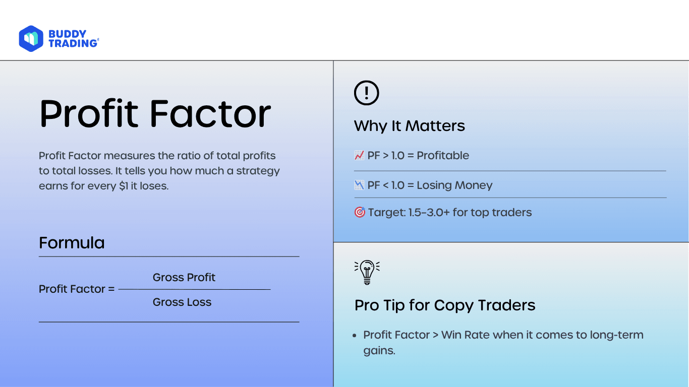 Understanding Win Rate, Drawdown, and Profit Factor: Key Metrics Every Trader Should Know ...