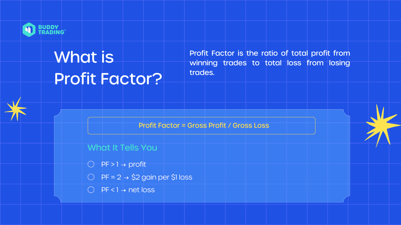 How to Analyze Win Rate & Profit Factor Metrics: A Smart Trader’s Guide ...