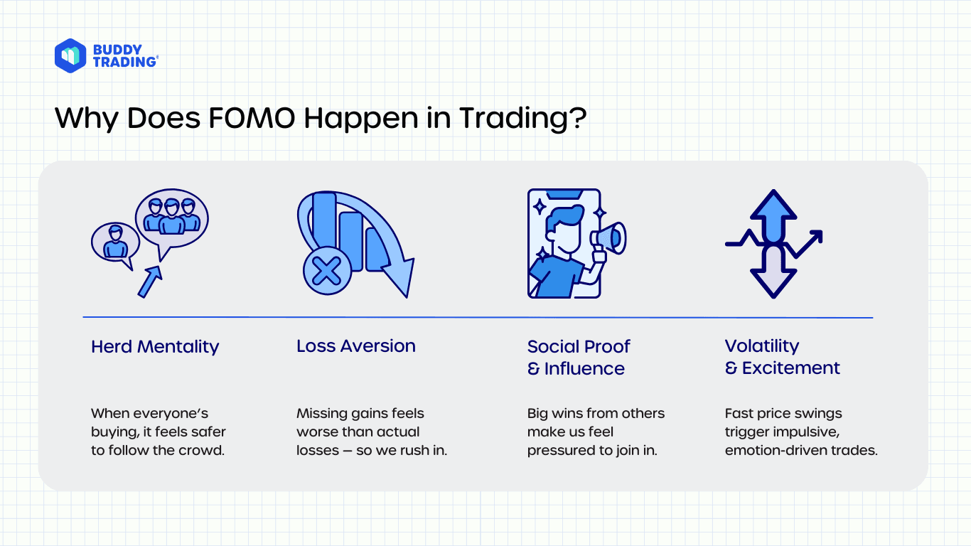 The Psychology of FOMO and How to Beat It | BuddyTrading Blog