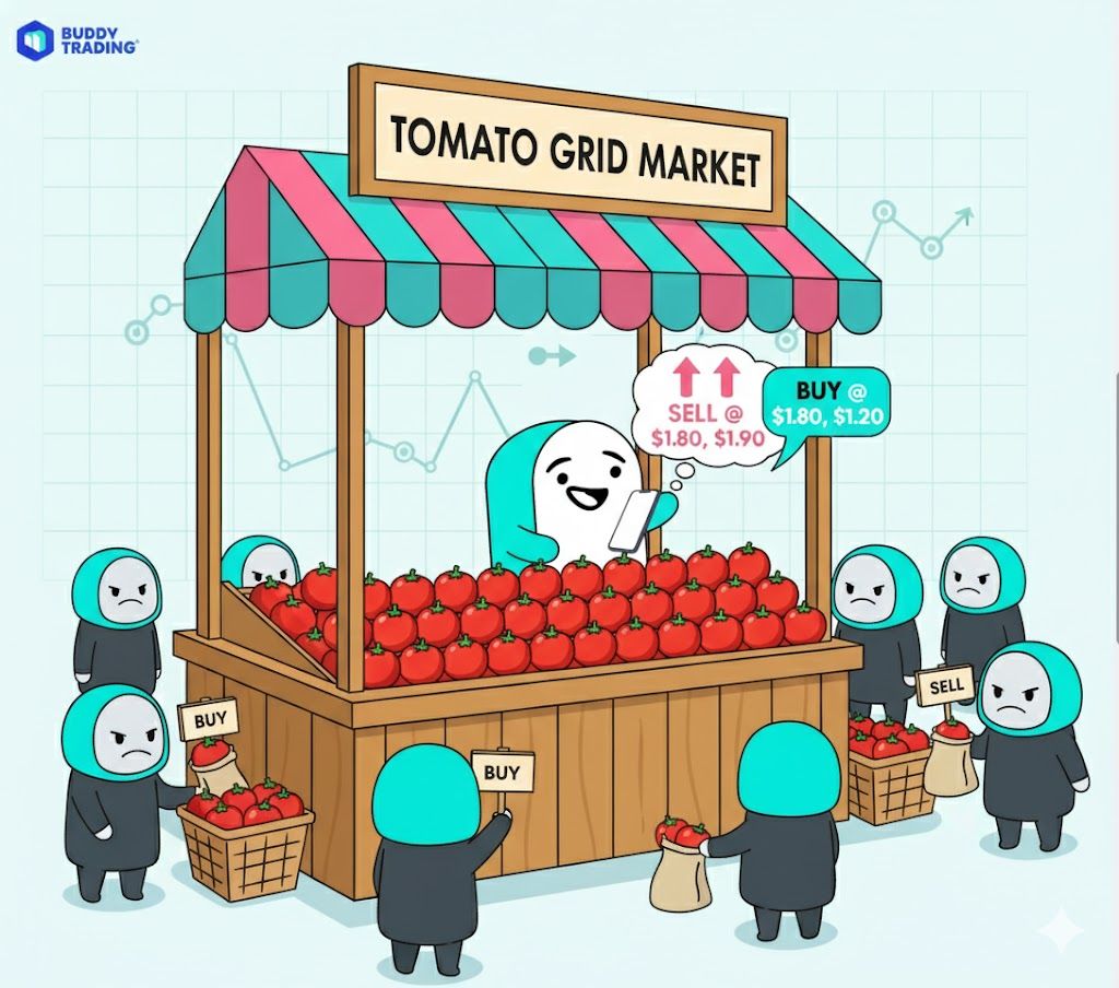 What is Crypto Grid Bots? Simple Explanation of Automated Trading in ...